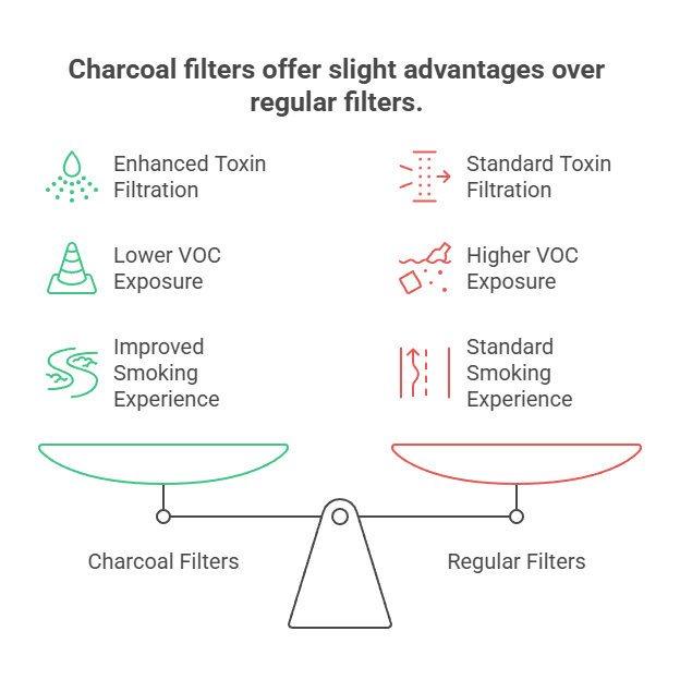 cigarette filter regulations