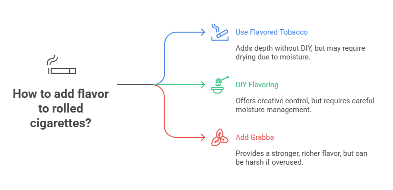 How to Make Cigarettes at Home: A Step-by-Step Guide